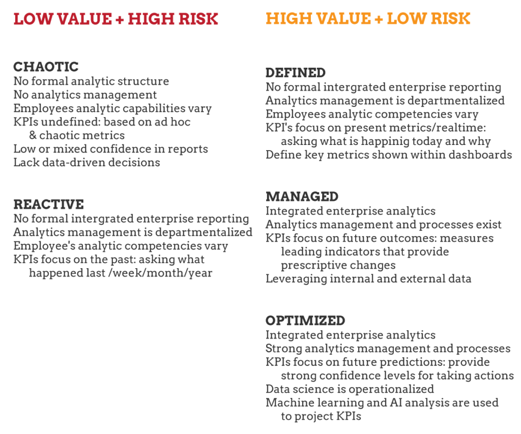 The Four Types of Business Analytics: Part 2 - Descriptive Analytics ...
